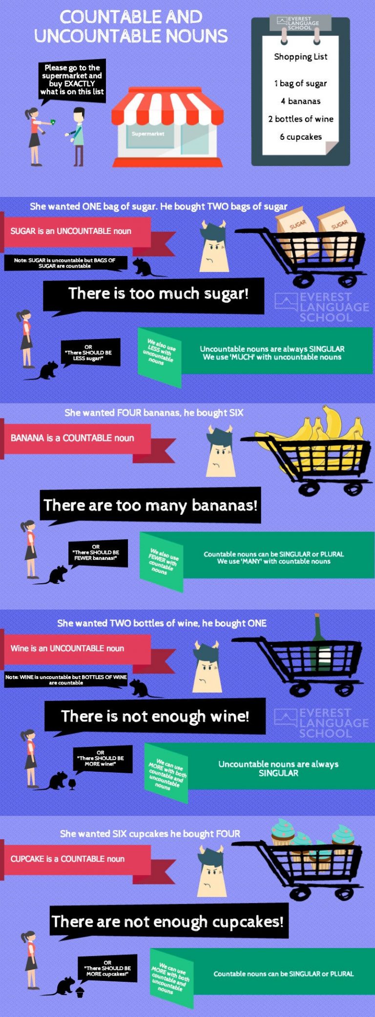 Too, too much, too many, enough - English online tests