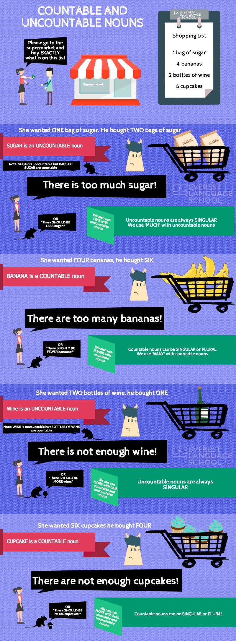 Too, too much, too many, enough - English online tests